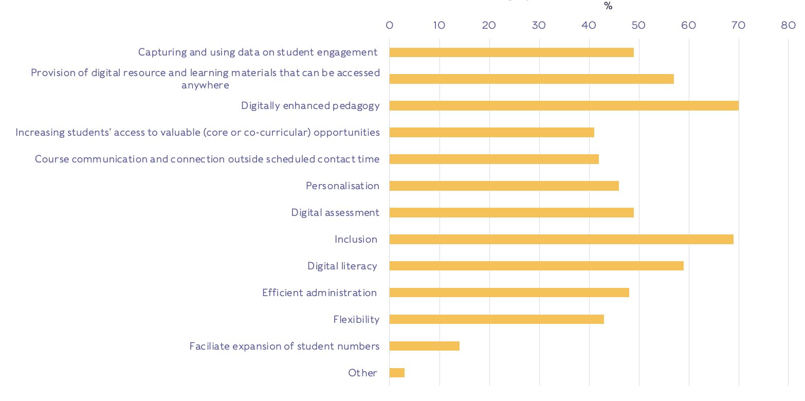Setting the curve 1 - how universities are deploying technology for ... Setting the curve 1 - how universities are deploying technology for ...