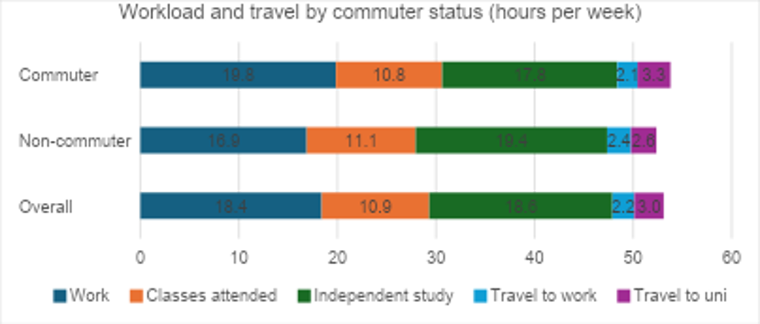 Understanding the commuter student paradox | Wonkhe